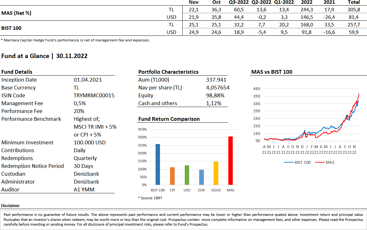 MAS Hedge Fund | Marmara Capital Asset Management